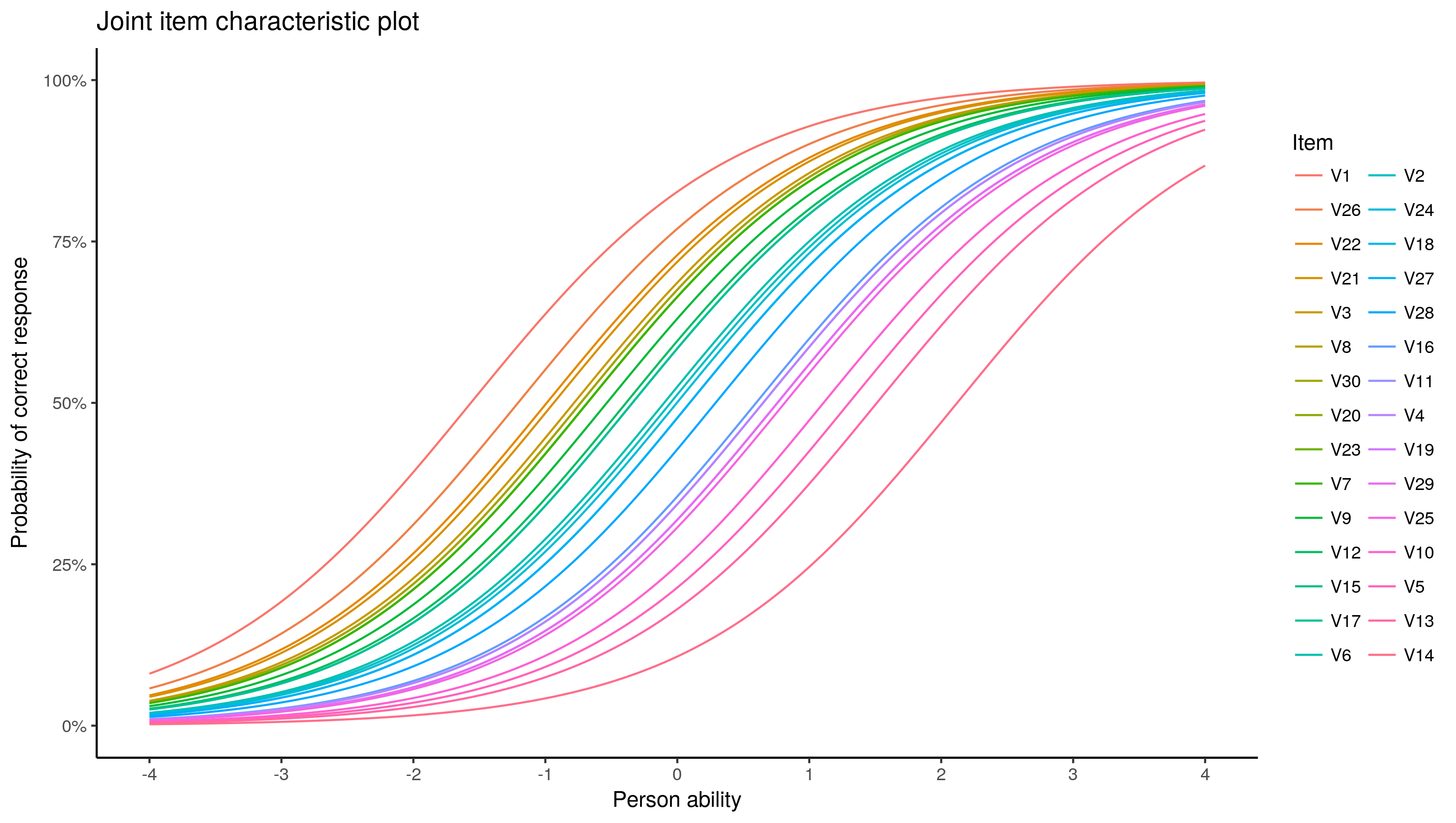 拓端tecdat：R语言使用Rasch模型分析学生答题能力 - 知乎