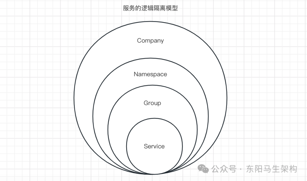 Nacos简介—4.Nacos架构和原理 - 知乎