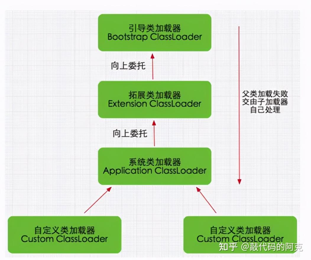 你还看不懂吗？超详细的classLoader分析，拒绝懵逼 - 知乎
