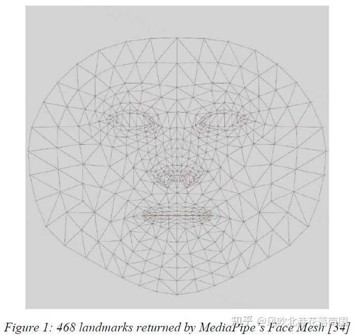 智能座舱之主驾疲劳检测《SleepyWheels: An Ensemble Model for Drowsiness Detection leading to Accident ...