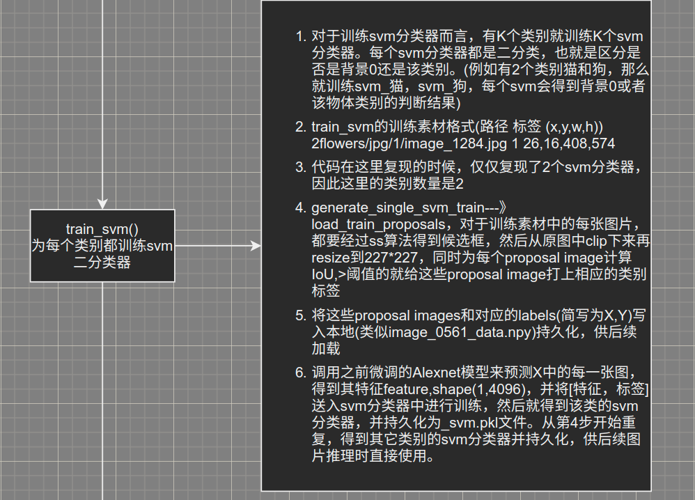 RCNN算法(github代码复现理解)--学习记录2 - 知乎