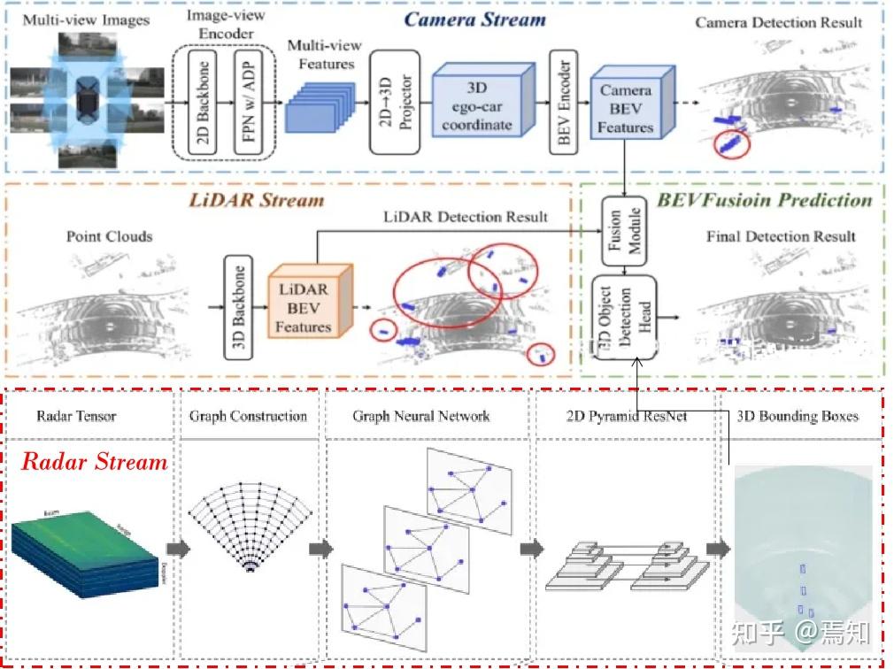 利用Transformer+BEV解决自动驾驶Corner Case的技术原理 - 知乎