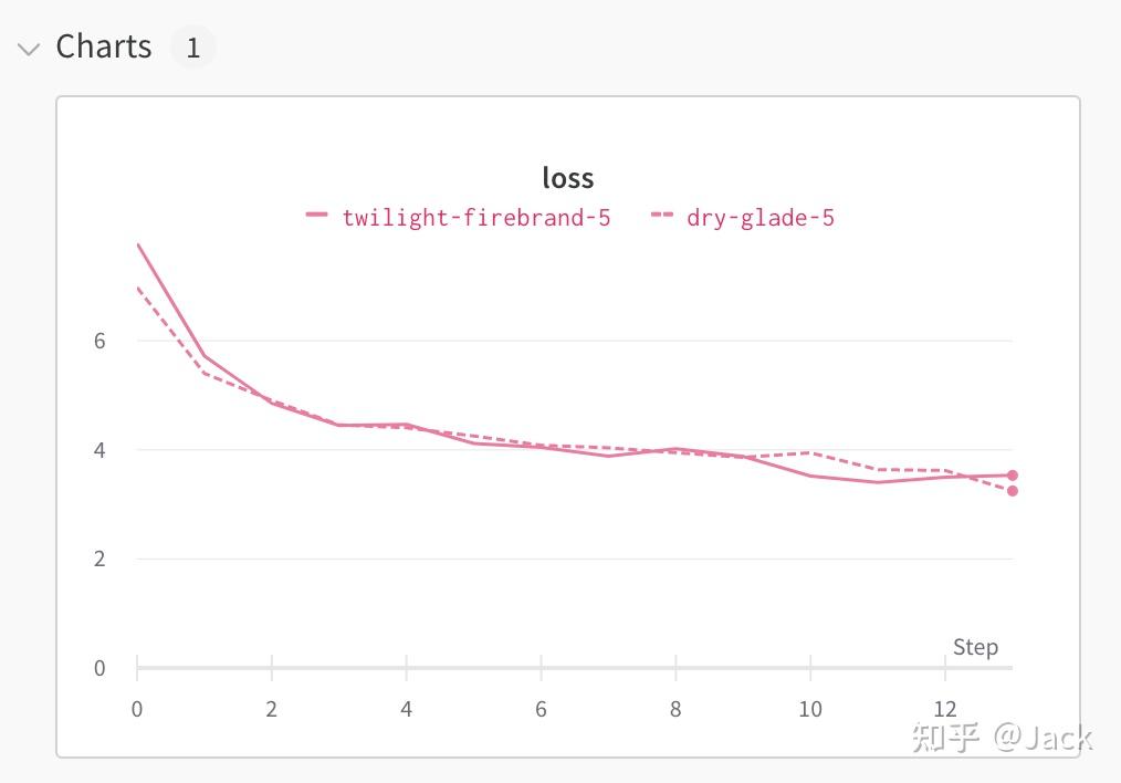 WanDB：全网终极入门指南 - 知乎