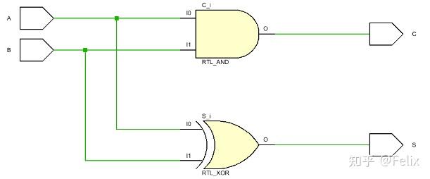 用大白话从底层理解FPGA——进位链CARRY4(干货) - 知乎