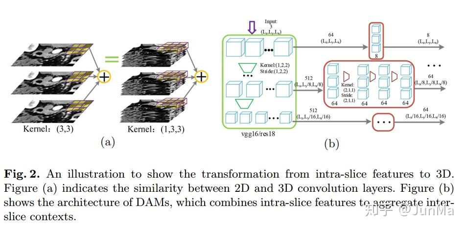 MICCAI 2019 StructSeg冠军方案学习笔记 - 知乎