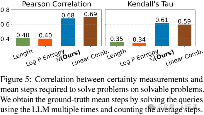 Dynasor：针对 Reasoning 场景的 LLM Inference 优化系统 - 知乎
