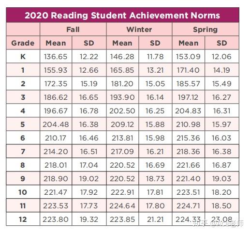 MAP考试备考指南：如何正确准备MAP考试？ - 知乎