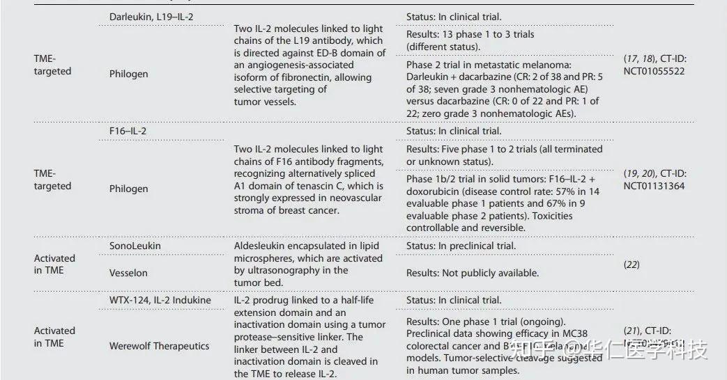 浅谈“免疫排头兵”IL-2的进阶之旅 - 知乎