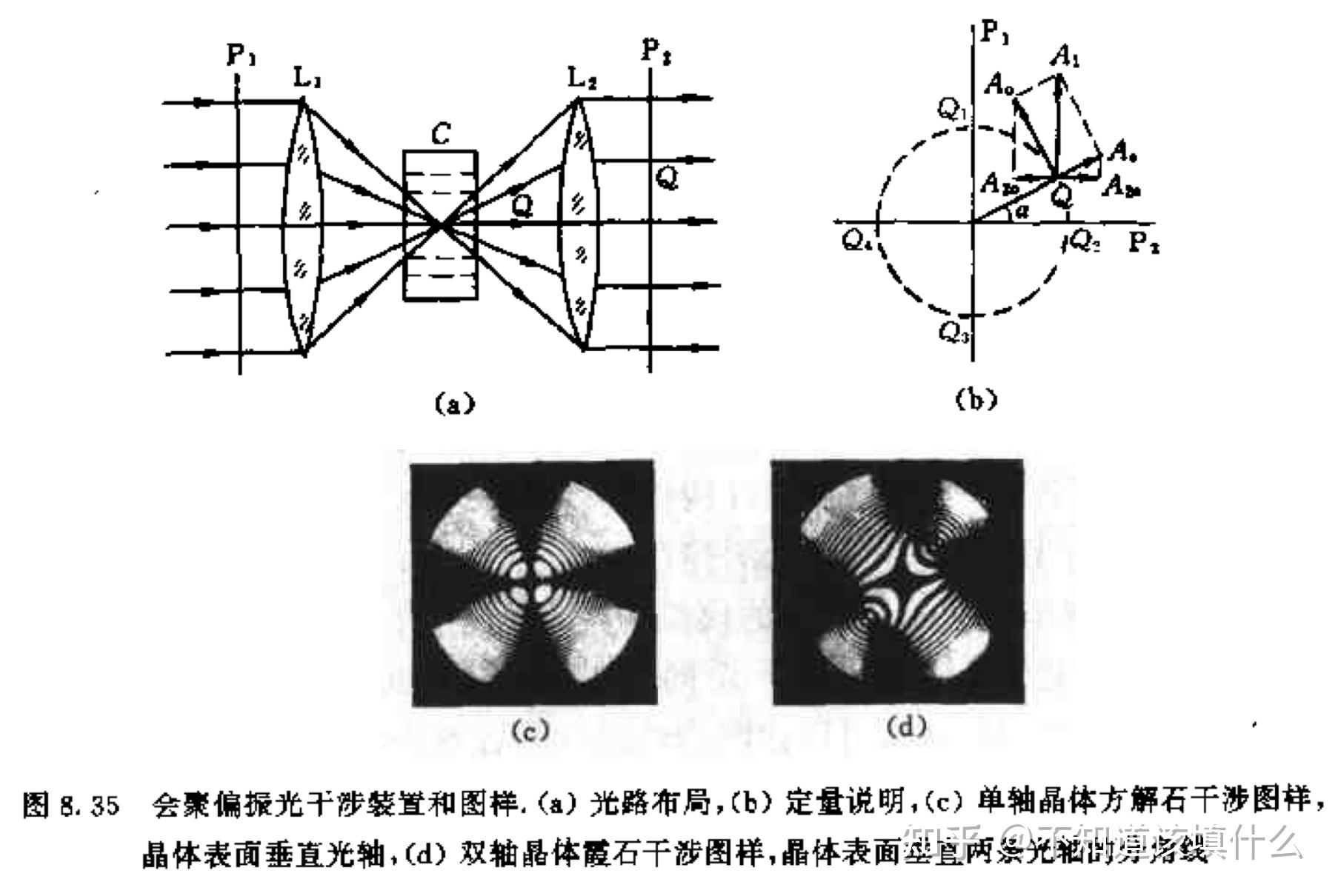 各向异性介质电磁学和光学问题 - 知乎