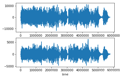 Python音频读写模块——wavio - 知乎