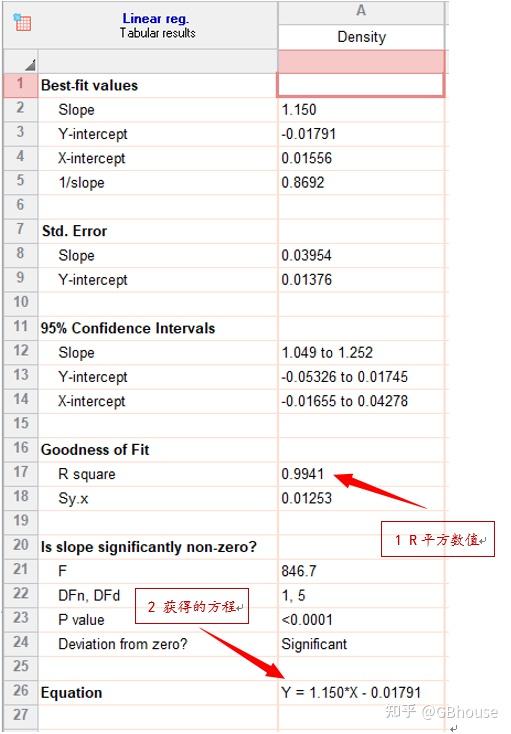 标准曲线/图片的重要性及其绘制（Graphpad和Excel教程） - 知乎