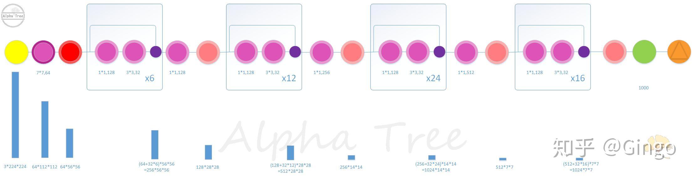 一图看完AI应用之深度学习十大经典算法（含论文代码） - 知乎