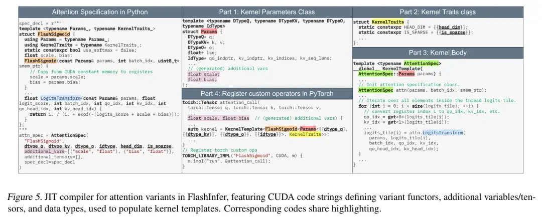 叶子豪、陈天奇等人开源项目FlashInfer入选，MLSys2025最佳论文奖公布 - 知乎