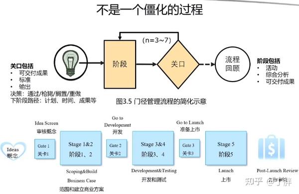 NPDP知识内容及考试题型总结 - 知乎