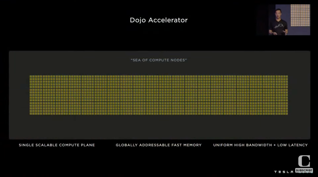 特斯拉公布Dojo超算路线图！披露全家福，首个ExaPOD明年见 - 知乎