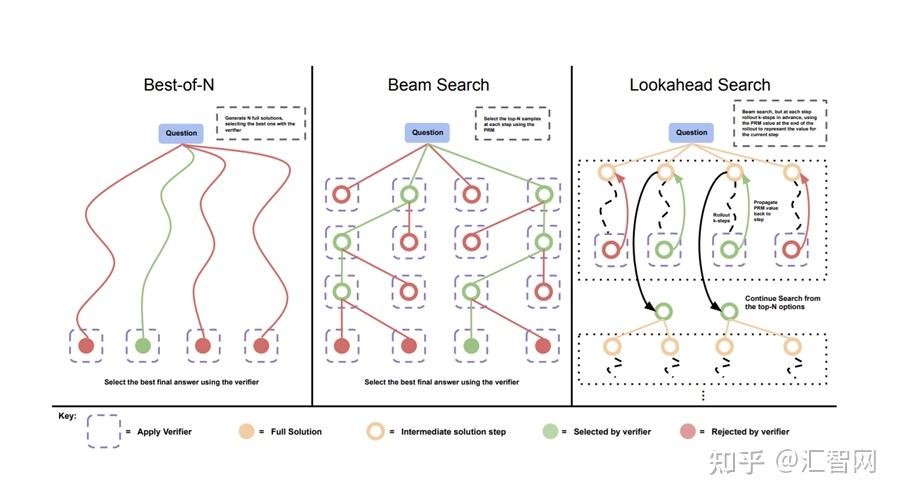 8种值得关注的大模型测试时计算策略【test-time compute】 - 知乎
