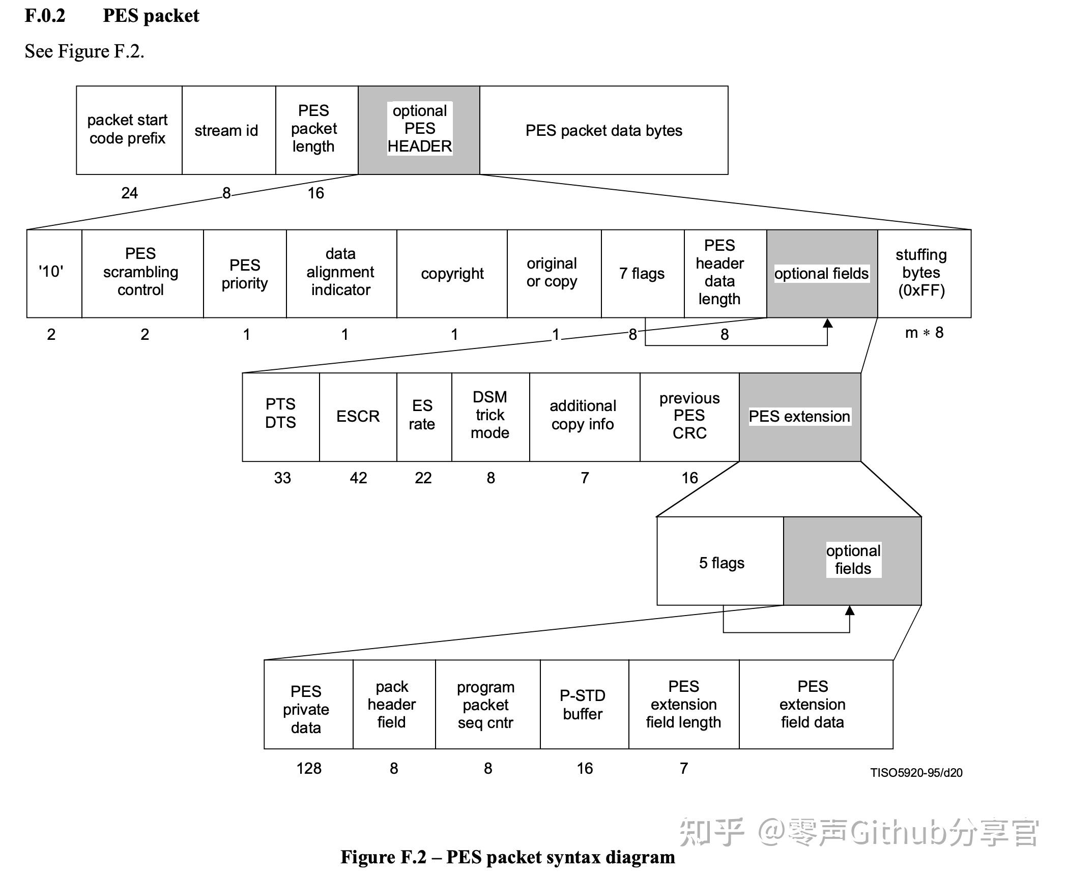 音视频 TS格式解析 - 知乎
