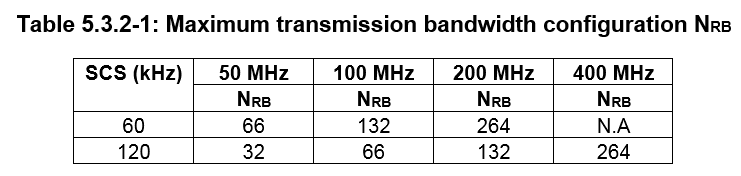 【5G NR学习笔记】5G NR频域资源 - 知乎