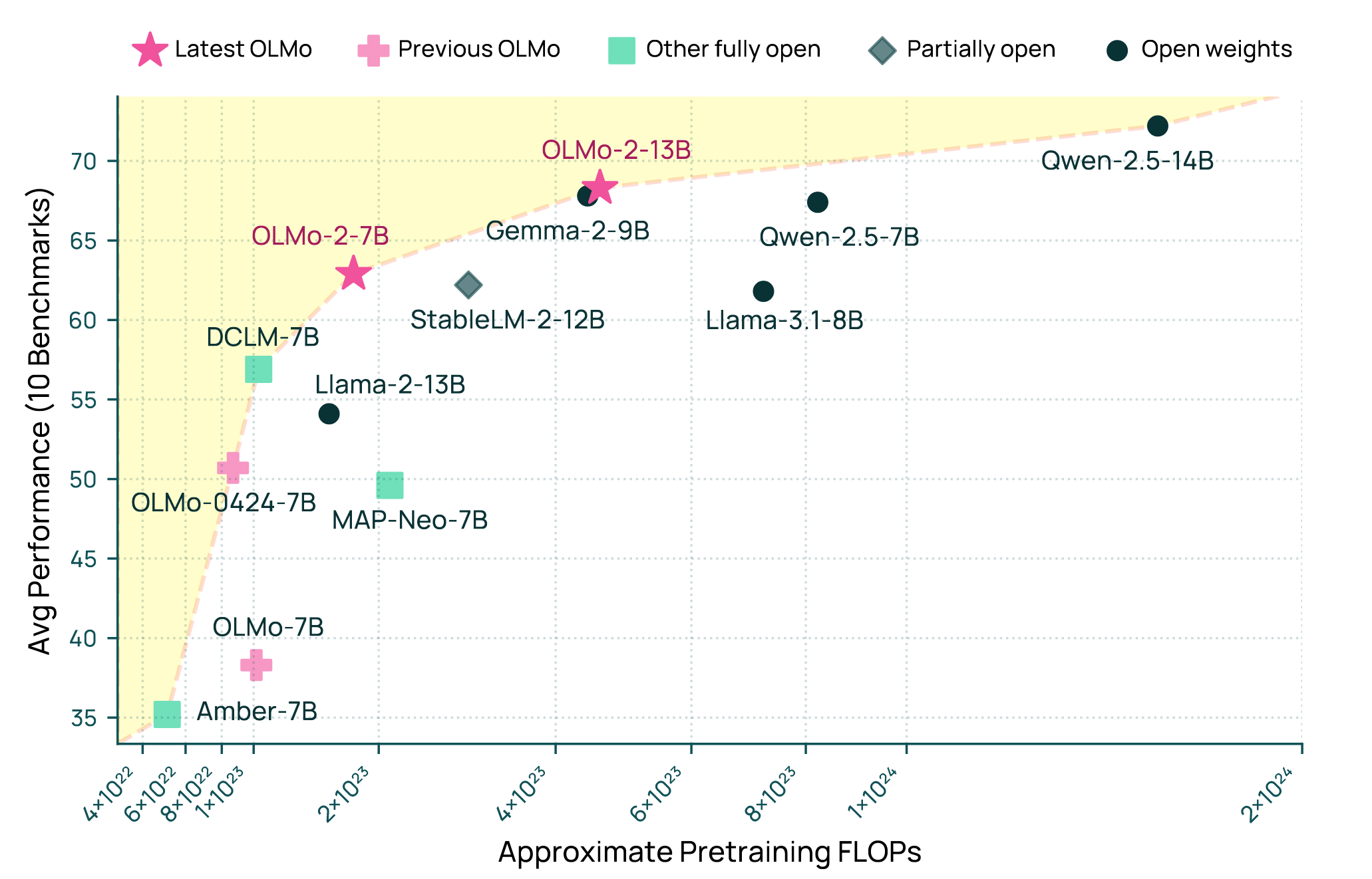 【论文解读】OLMo-2：真·开源大模型2 - 知乎