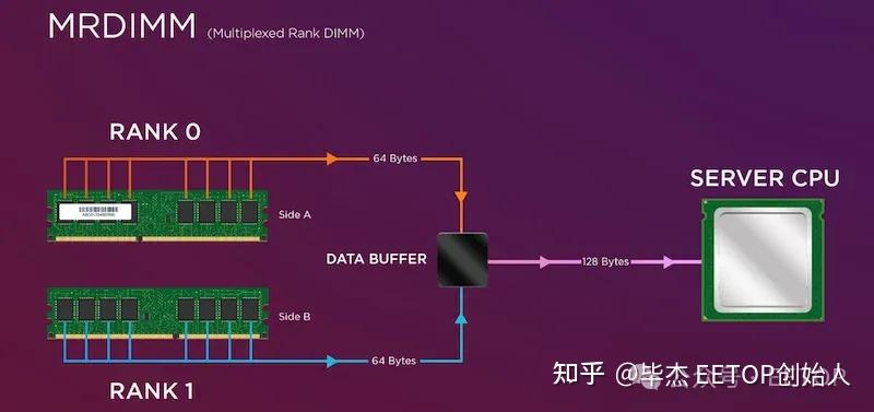 什么是 MRDIMM ？ - 知乎