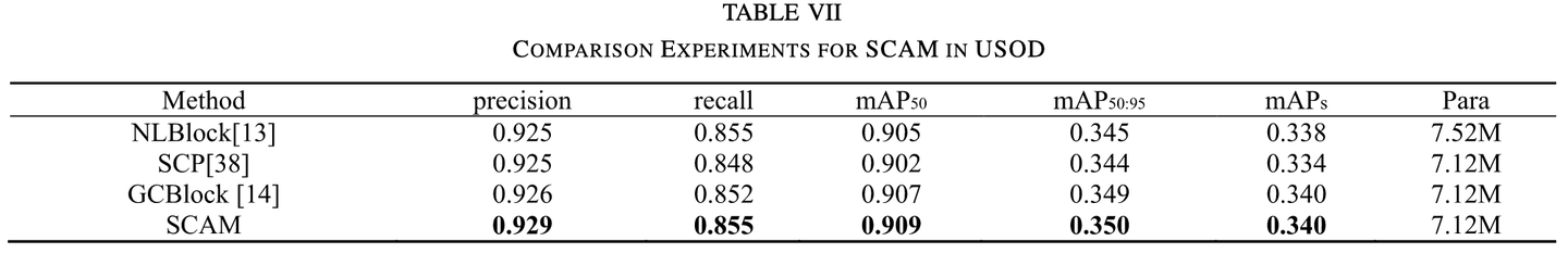 Day1:FFCA-YOLO - 知乎