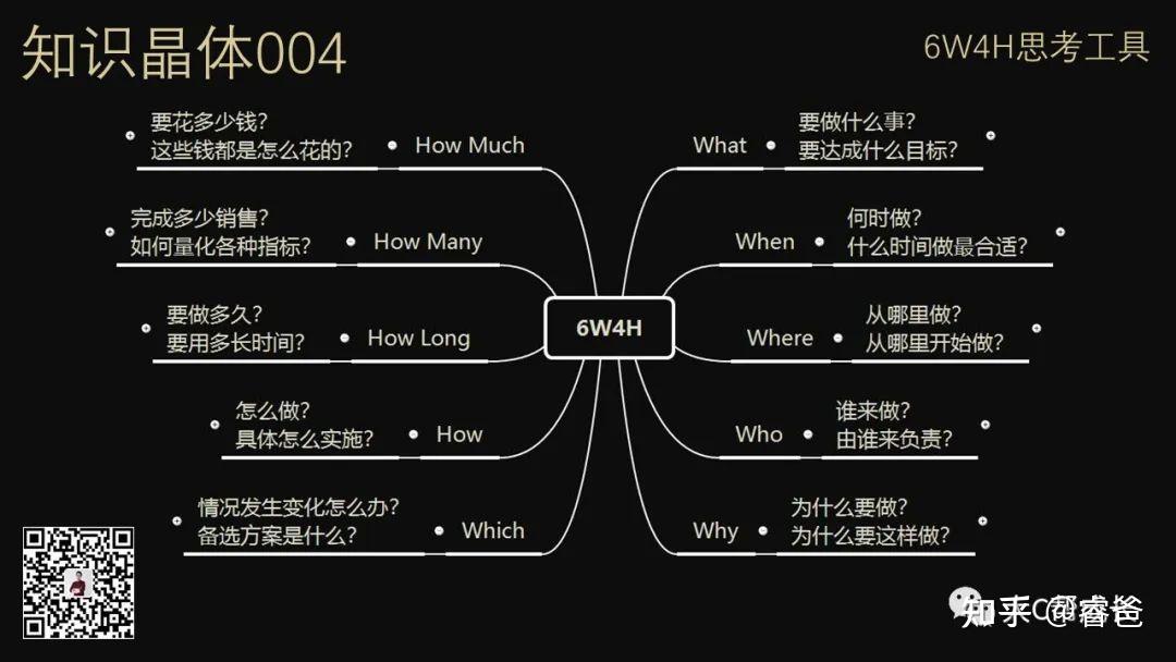 职场小白到运营大咖必备的100个知识晶体 ‖ 004 6W4H法让思维再缜密些 - 知乎