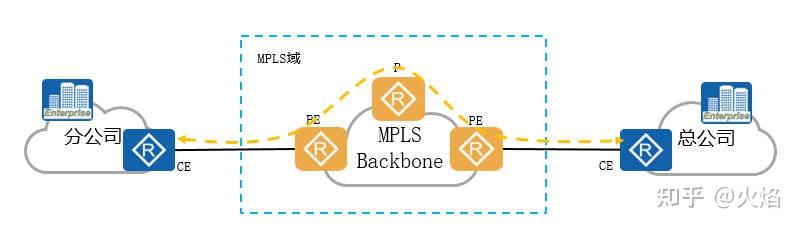 VPN概述+VRF - 知乎