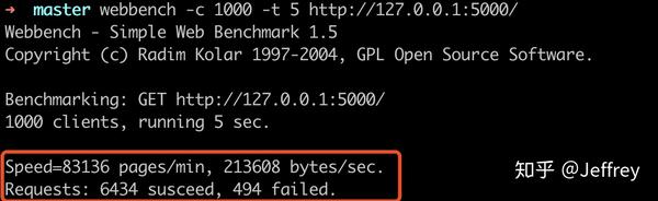 Flask、Django、Tornado、FastAPI 之 Python Web 并发测试 - 知乎
