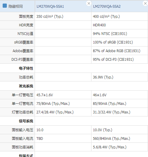 LG Nano IPS和Fast IPS的特点介绍 - 知乎