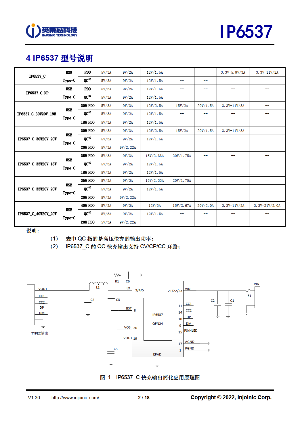 英集芯宣布旗下IP6537双C口充电器方案商用 - 知乎