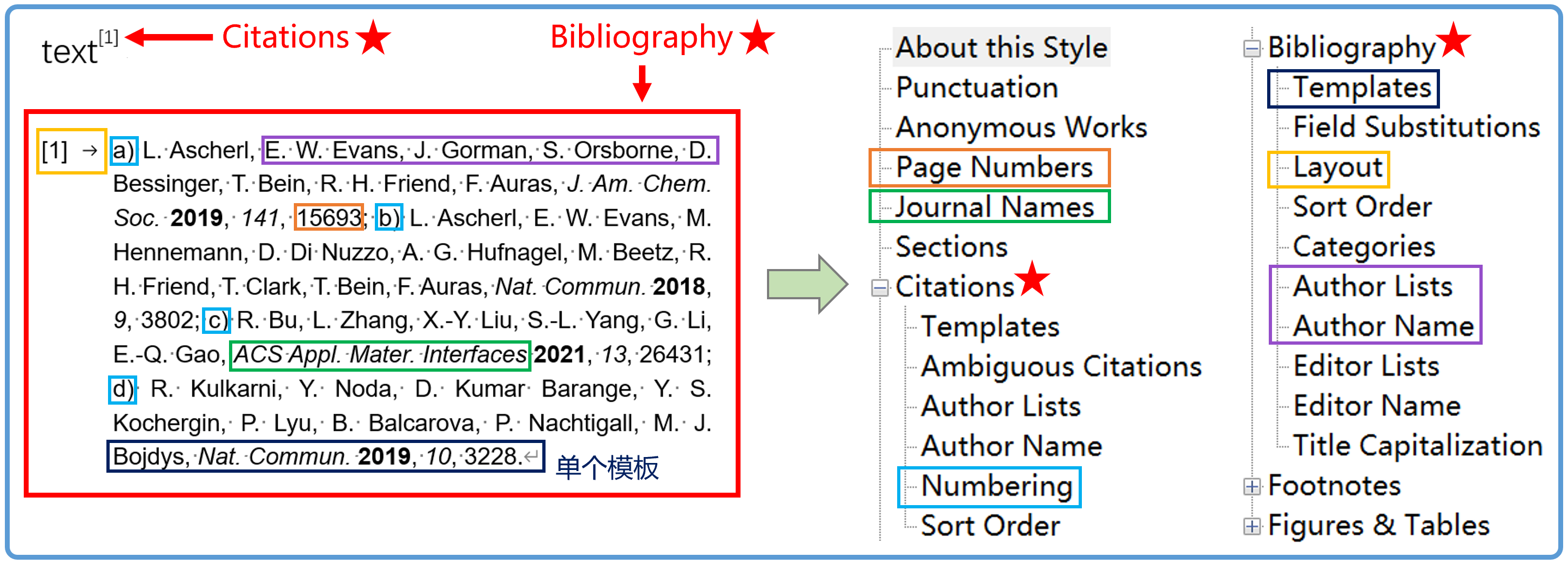 【Endnote】文献引用格式调整简例 - 知乎