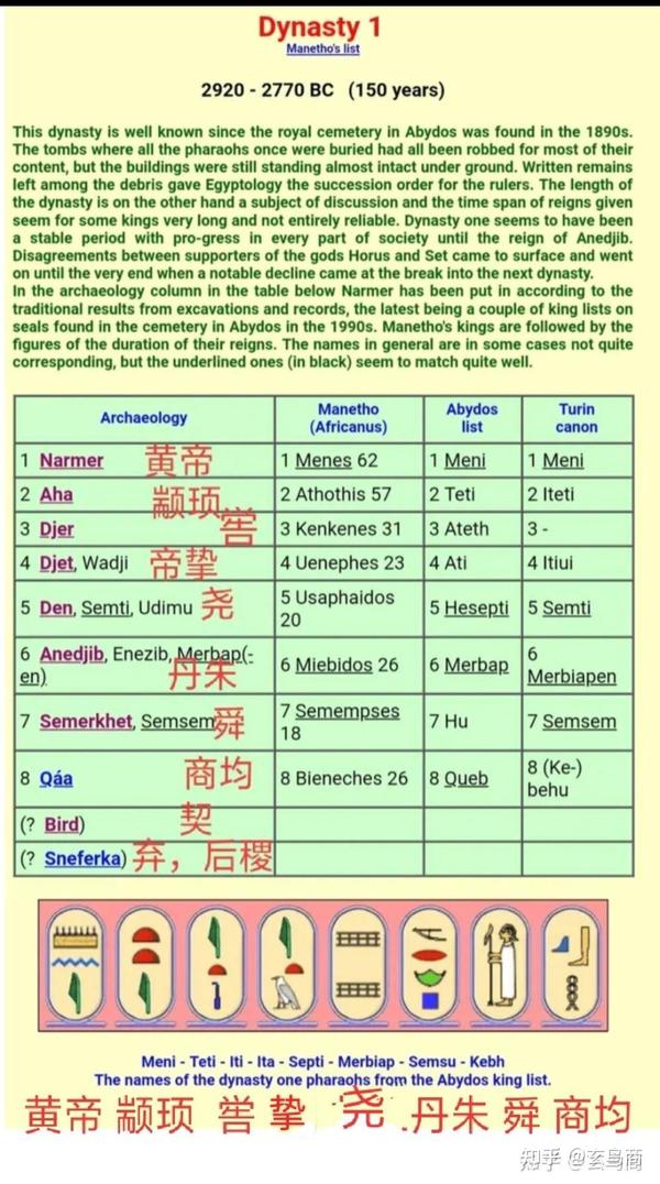 “伯益”的古埃及王名破译 - 知乎