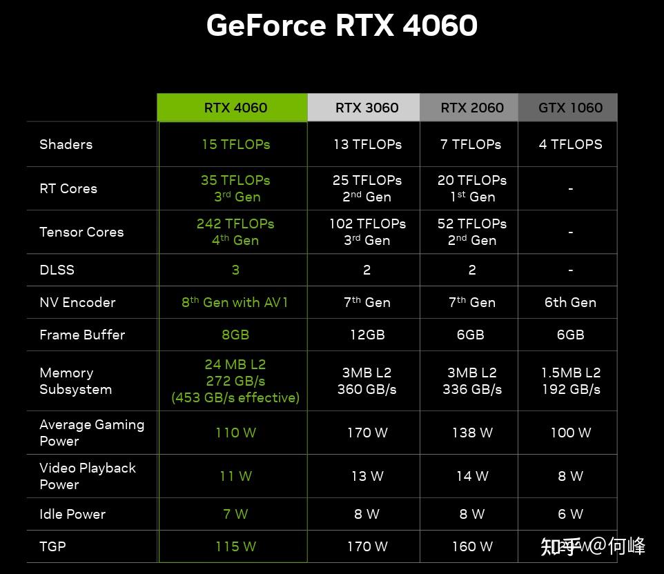 DLSS 3神力加持：RTX 4060也能完美演绎3A大作