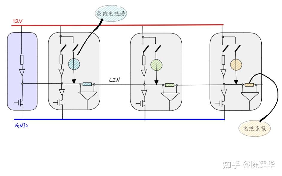 图解LIN自动寻址 - 知乎
