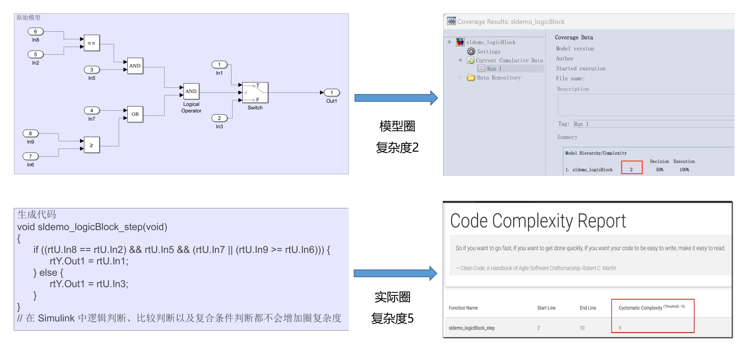 圈复杂度及Simulink圈复杂度应用 - 知乎