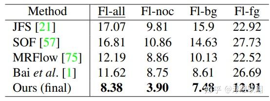 论文翻译SemARFlow: Injecting Semantics into Unsupervised Optical Flow Estimation for Autonomous ...