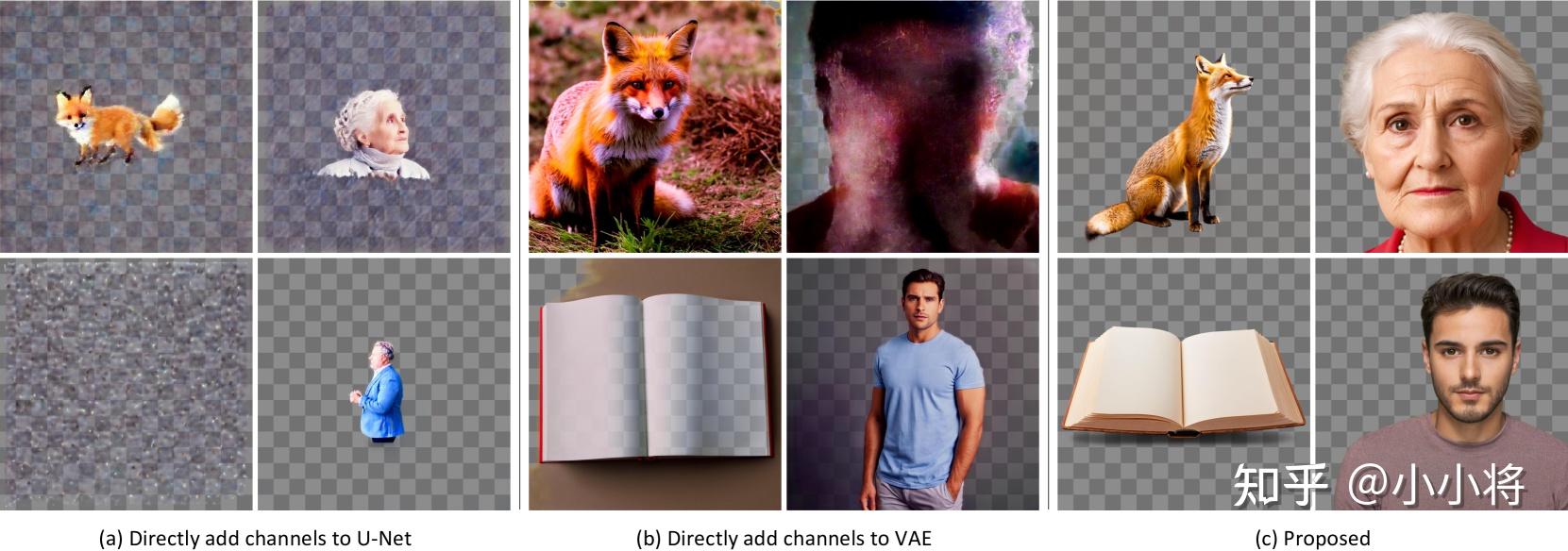 ControlNet作者最新工作LayerDiffusion让SD生成生成透明图像 - 知乎