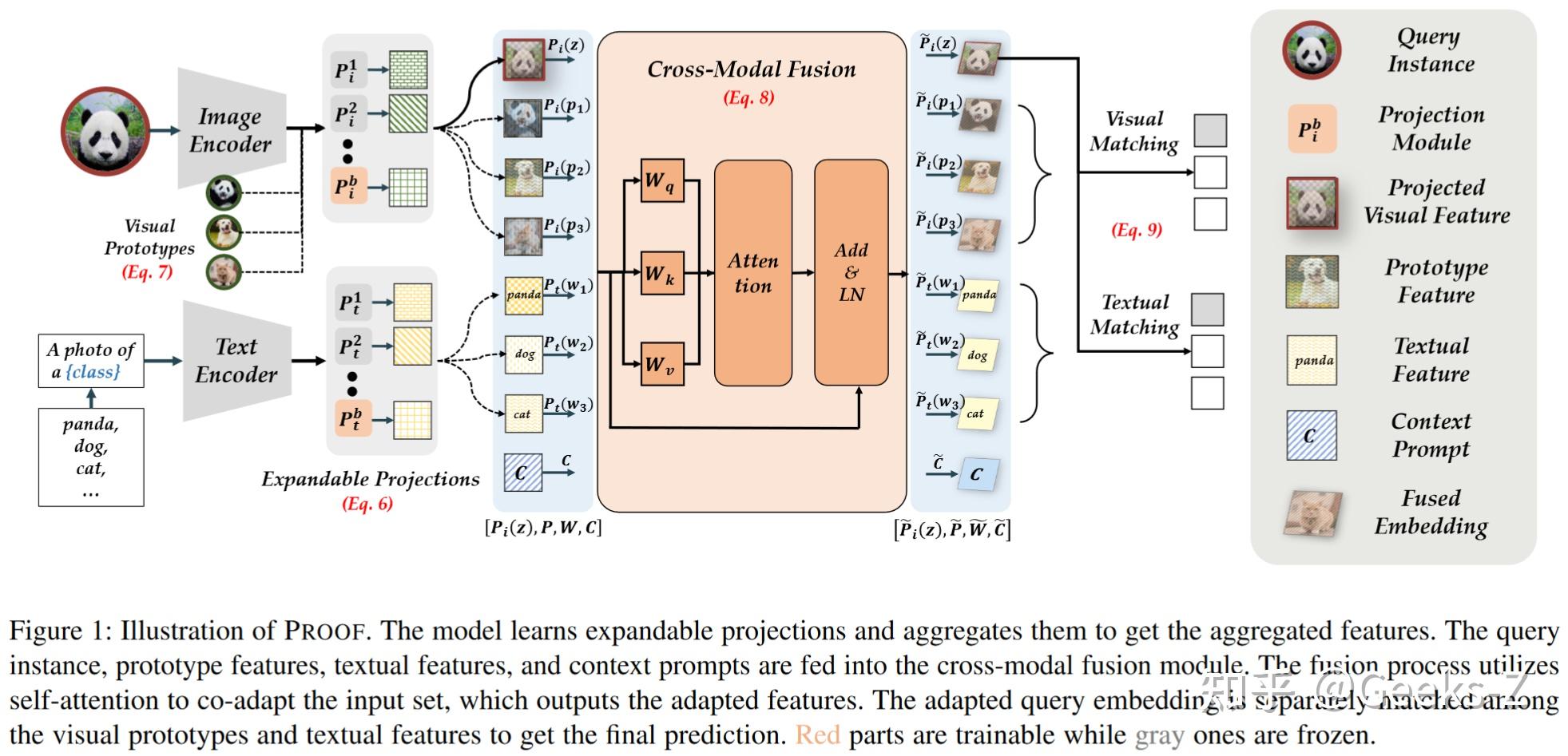 CLAP4CLIP | NeurIPS 2024 - 知乎