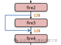 全网最细的SqueezeNet模型讲解(附pytorch详细代码及注释) - 知乎