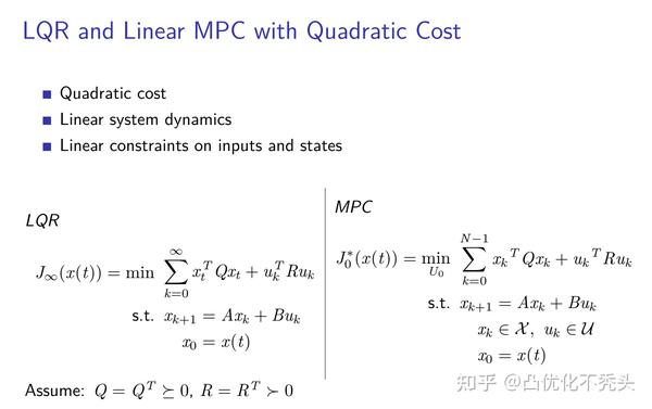 【Linear MPC入门】Model Predictive Control Algorithm, Feasibility and Stability - 知乎