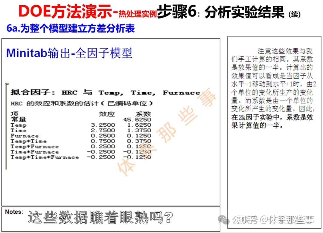 DOE（实验设计）与Minitab培训 - 知乎