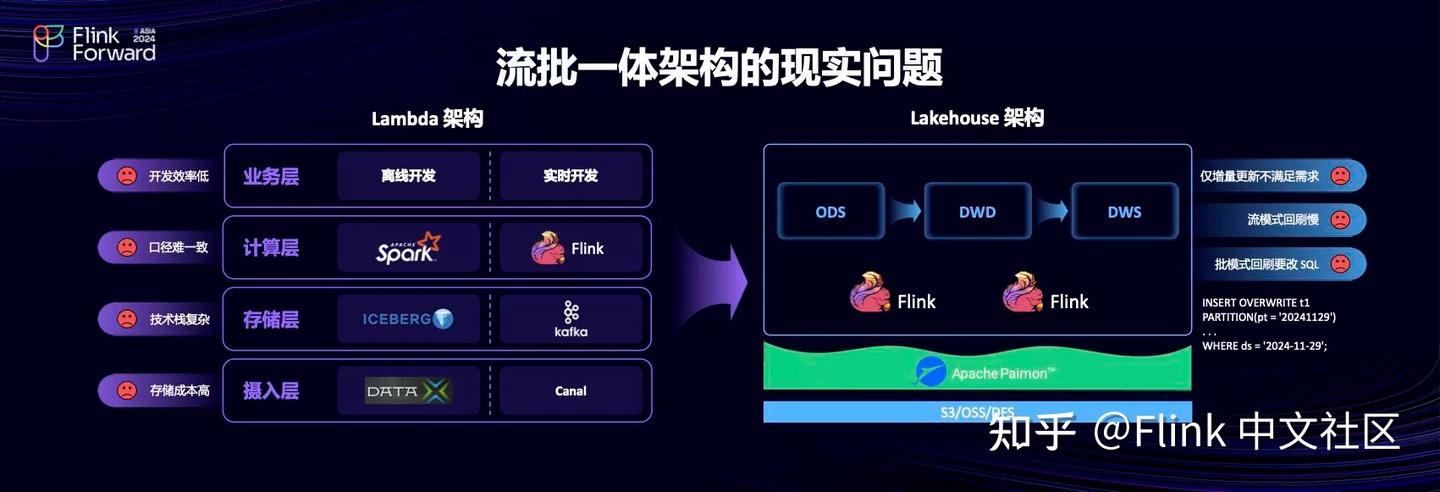 Apache Flink 2.0：Streaming into the Future - 知乎