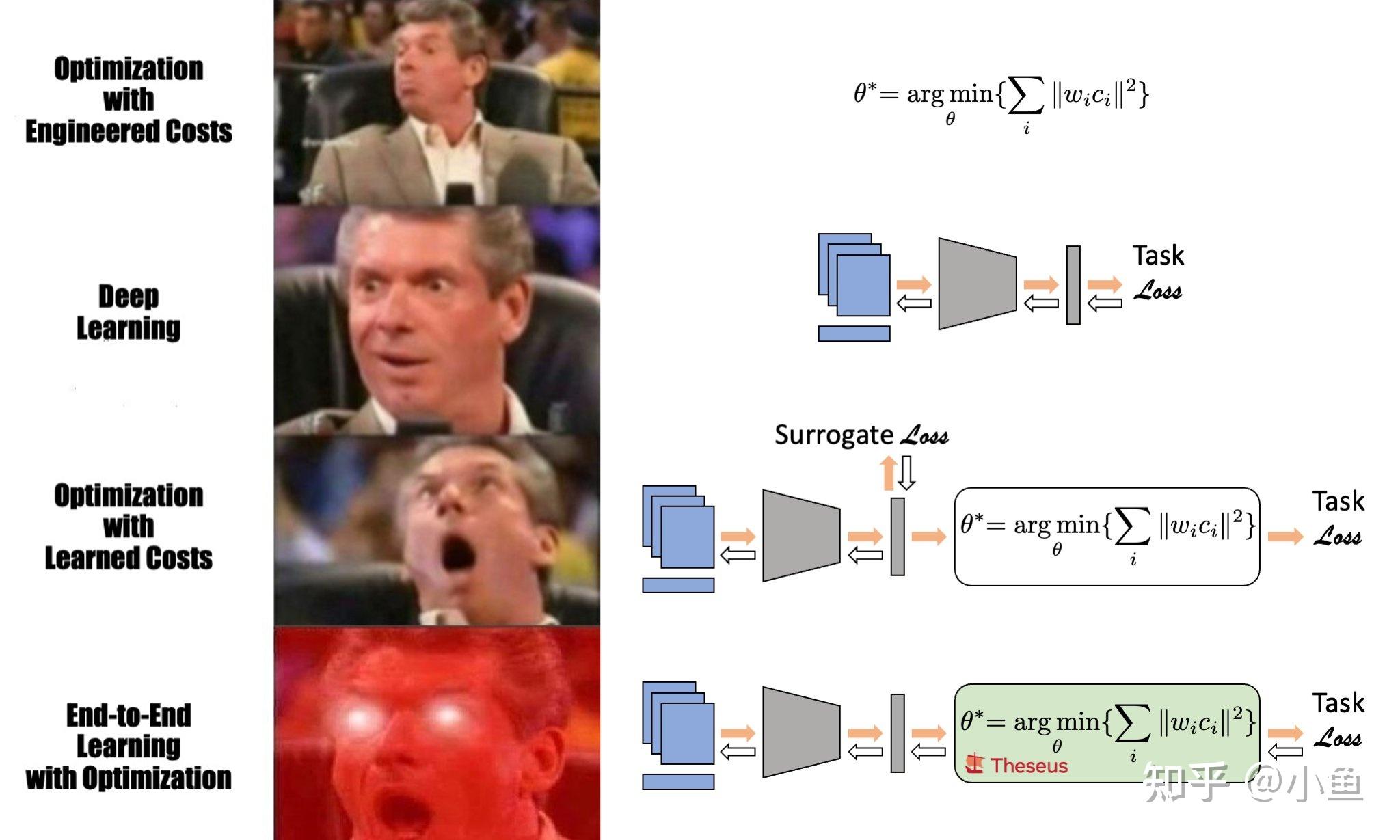 关于Theseus最小二乘优化库的阅读笔记 - 知乎