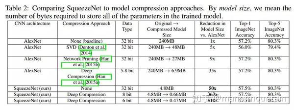 精简CNN模型系列之二：SqueezeNet - 知乎