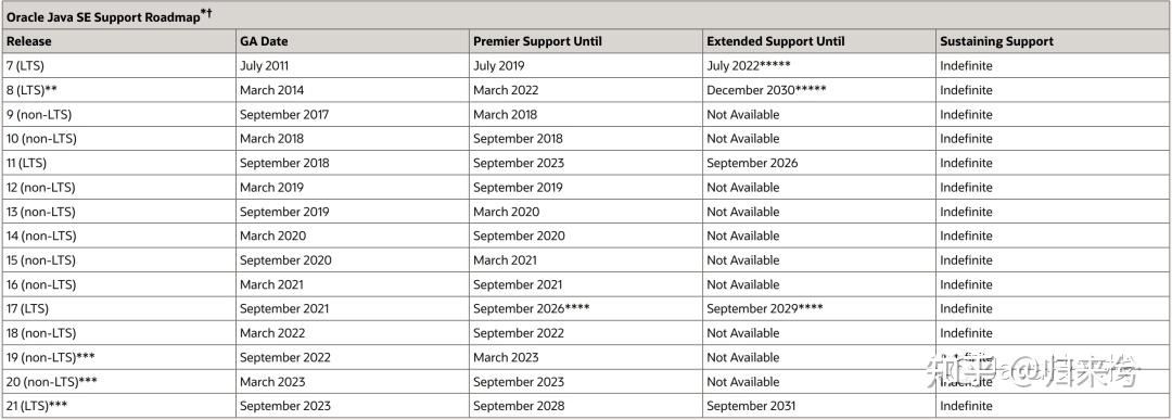 劲爆！Java 18 正式发布，默认 UTF-8，finalize 被弃用。。别再乱用了！ - 知乎