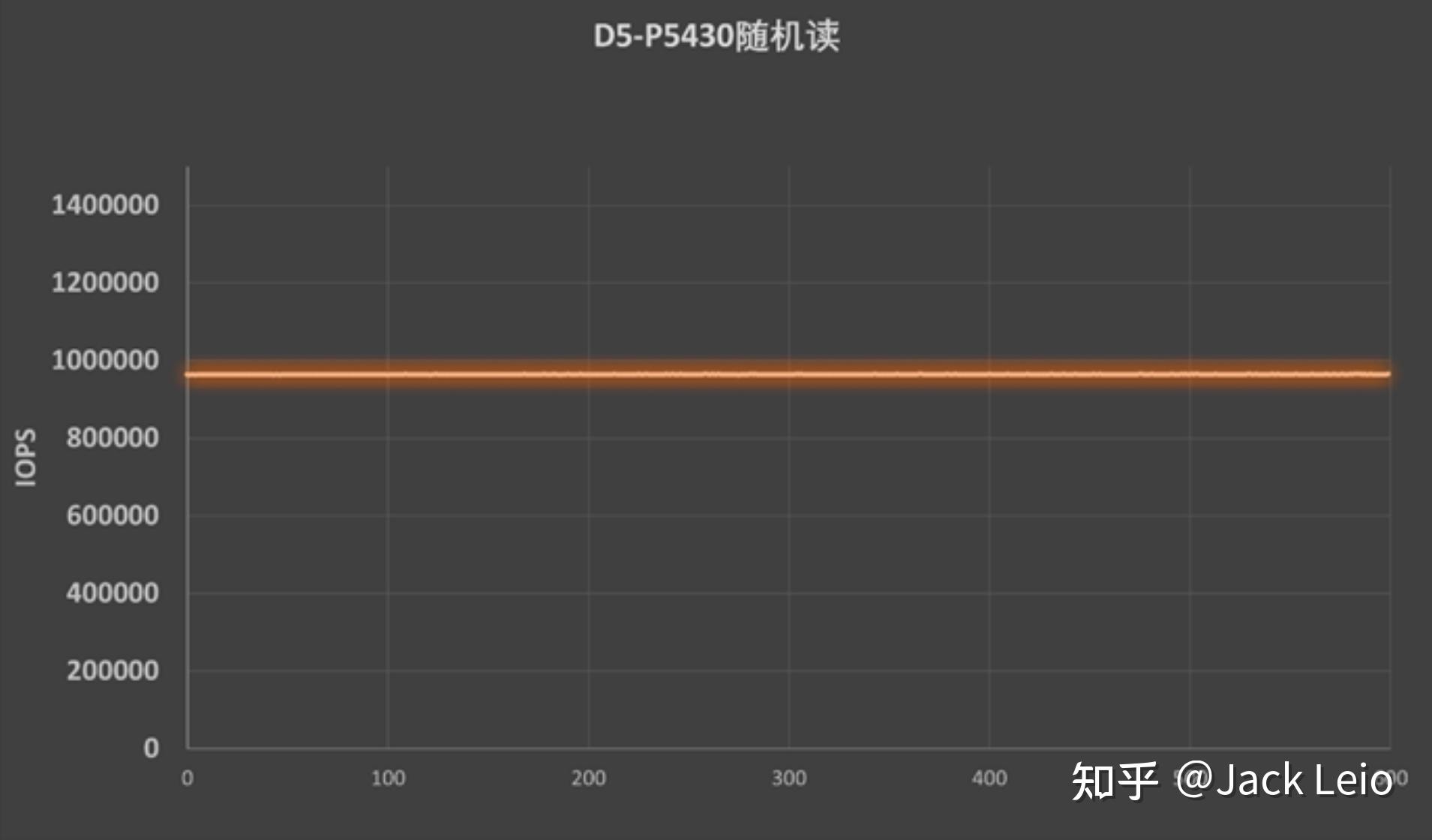 QLC D5-P5430评测 - 知乎