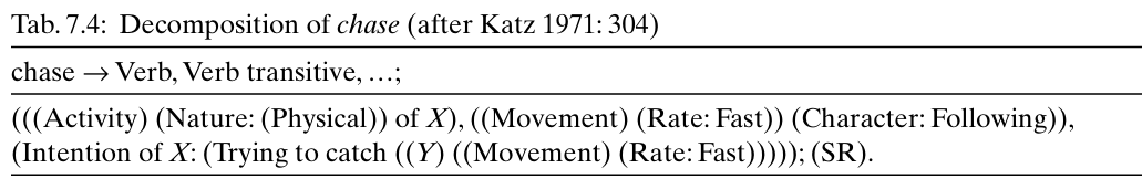 词汇分解 Lexical decomposition: Foundational issues - 知乎