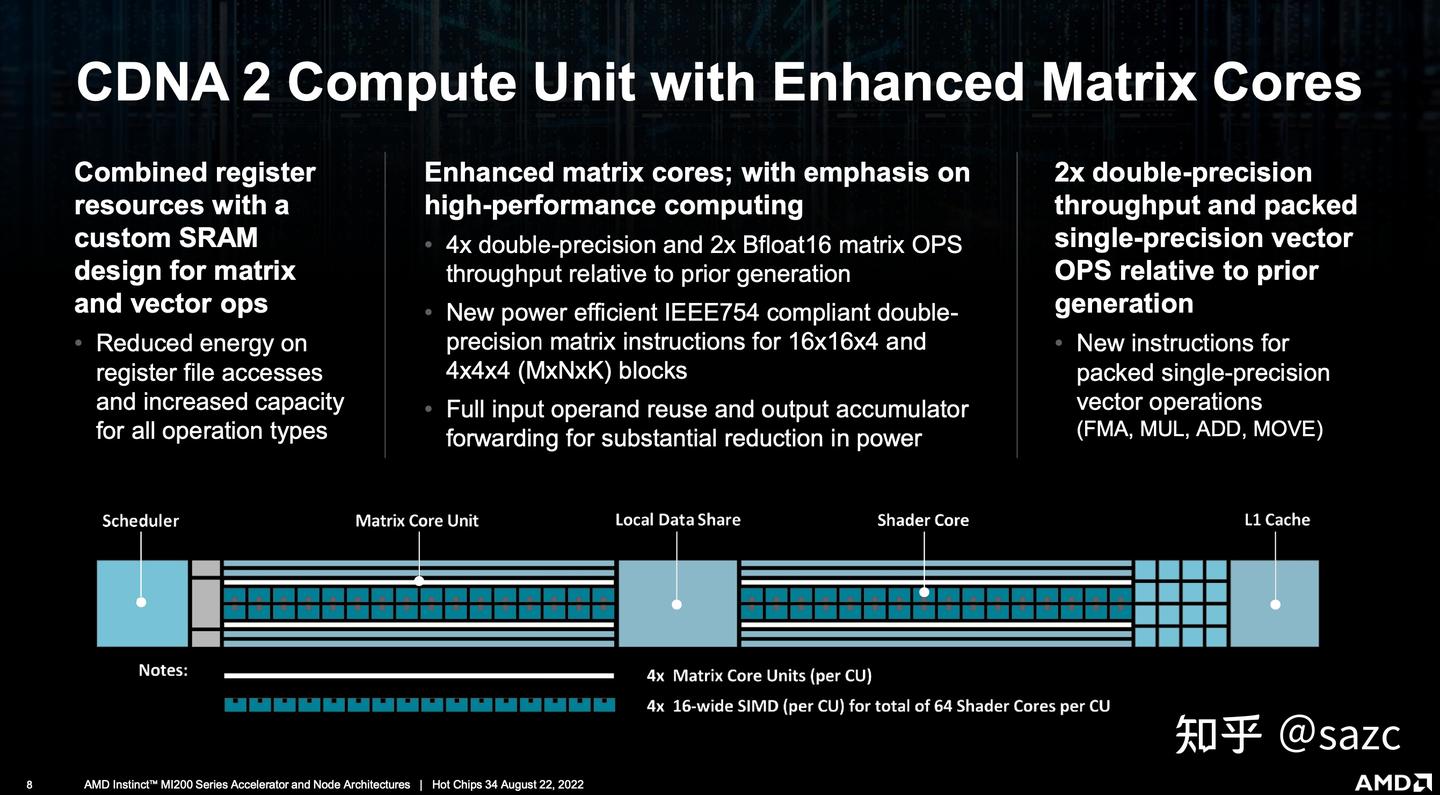 AMD GPGPU架构发展概述 - 知乎