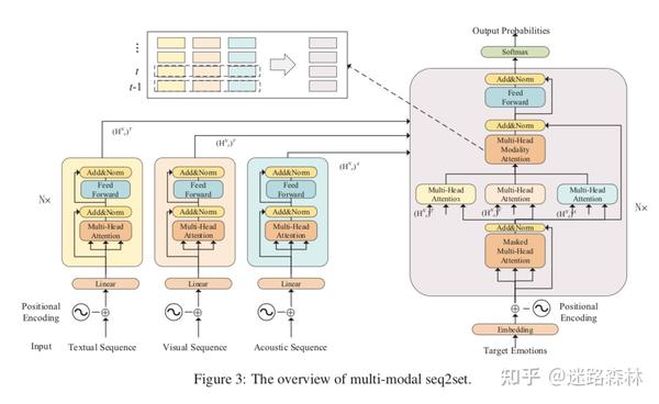 单/多模态多标签分类整理 - 知乎