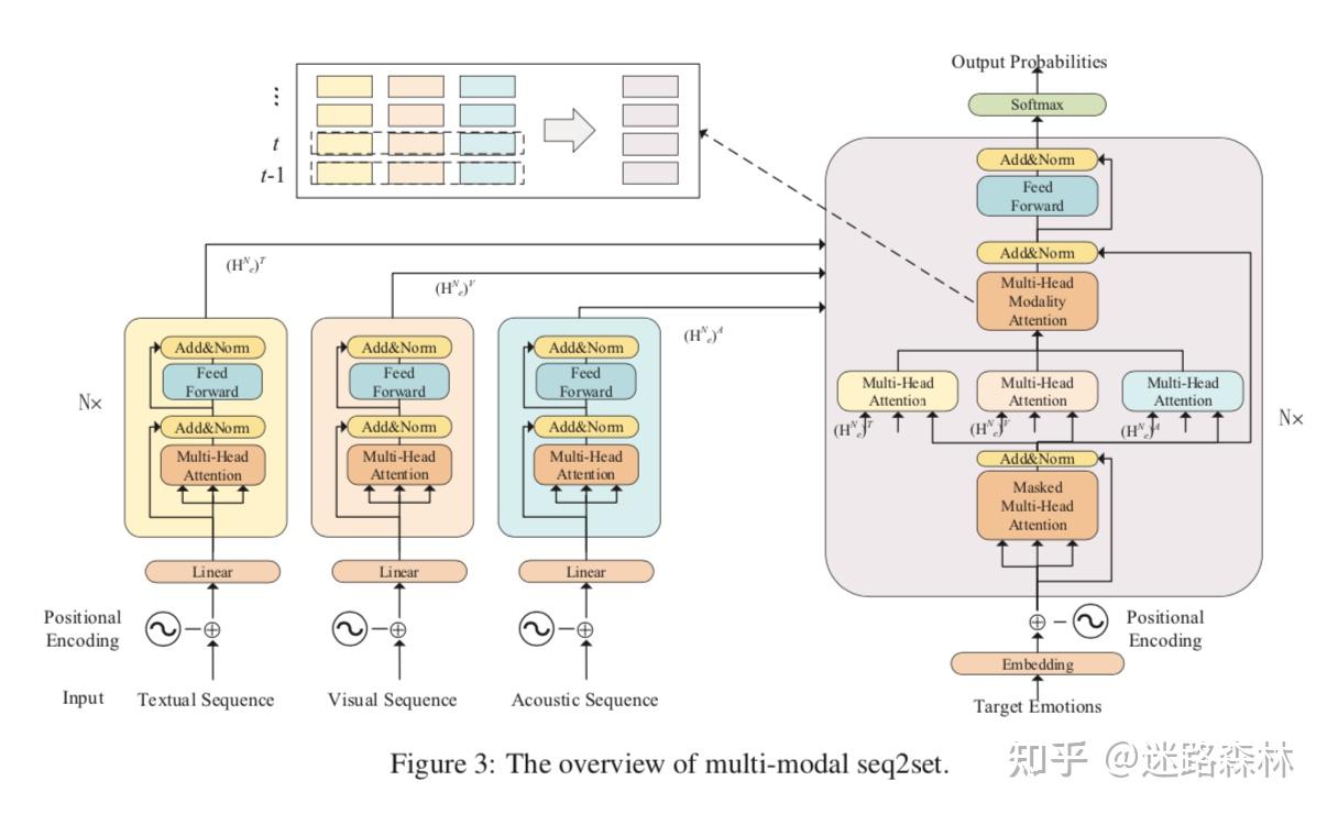单/多模态多标签分类整理 - 知乎
